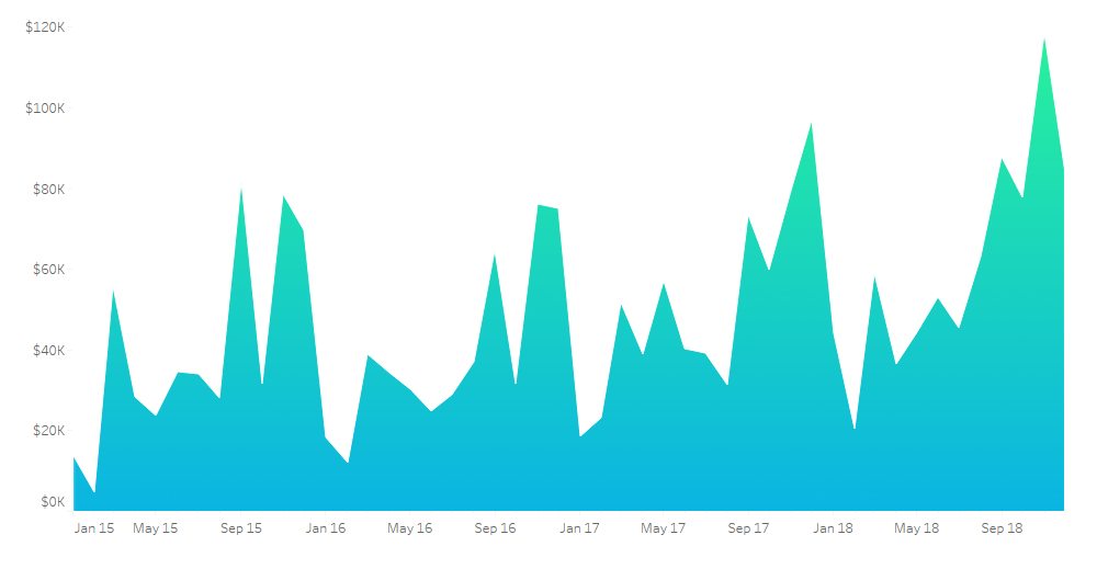 Gradient Gradient Area Chart Challenge - The Flerlage Twins: Analytics ...