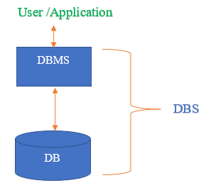 HANA: Database Concepts