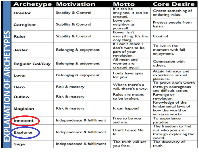 Cola War: Coke & Pepsi Archetypes