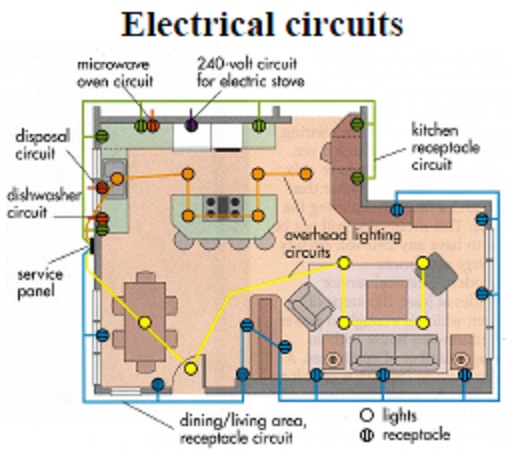 Electrical and Electronics Engineering: Home wiring diagram and ...