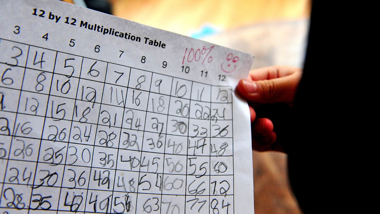Easiest Way To Learn Multiplication Learning Learning Choices Easiest Way To Learn Multiplication Learning Learning Choices