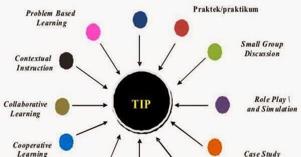 Inilah Macam-Macam Metode Pembelajaran dan Pengertiannya - PGSD Blog Inilah Macam-Macam Metode Pembelajaran dan Pengertiannya - PGSD Blog