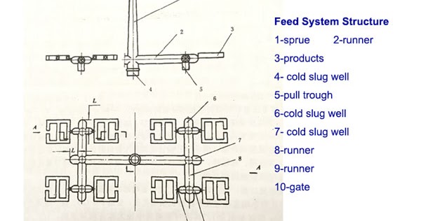 Solution to customized Fiberglass products and platic injection parts ...