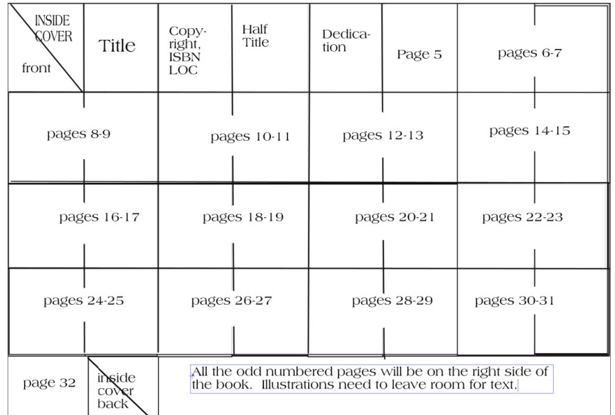 4RV Reading, Writing, & Art News: Creating an effective Picture Book ...
