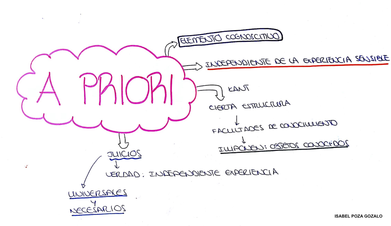 Desde el aula de...: Desde el aula de... Historia de la Filosofía (2º ...
