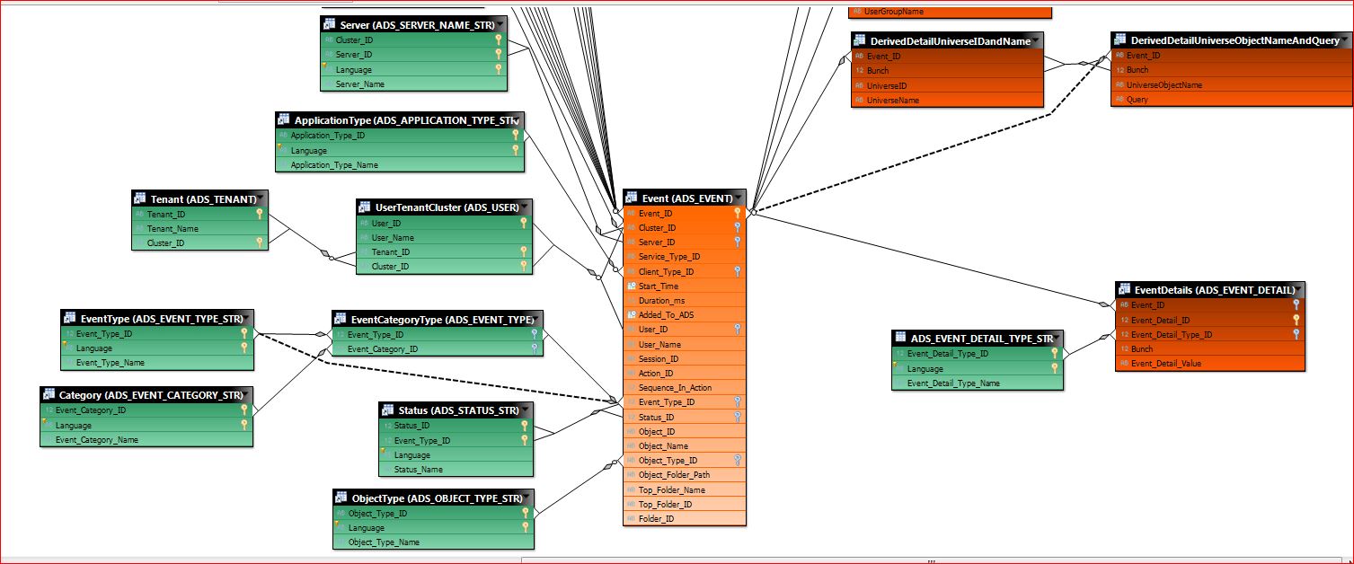 SAP BO WEBINTELLIGENCE
