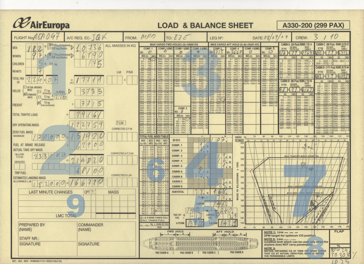 AVIACIÓN PARA TODOS: El peso en un avión