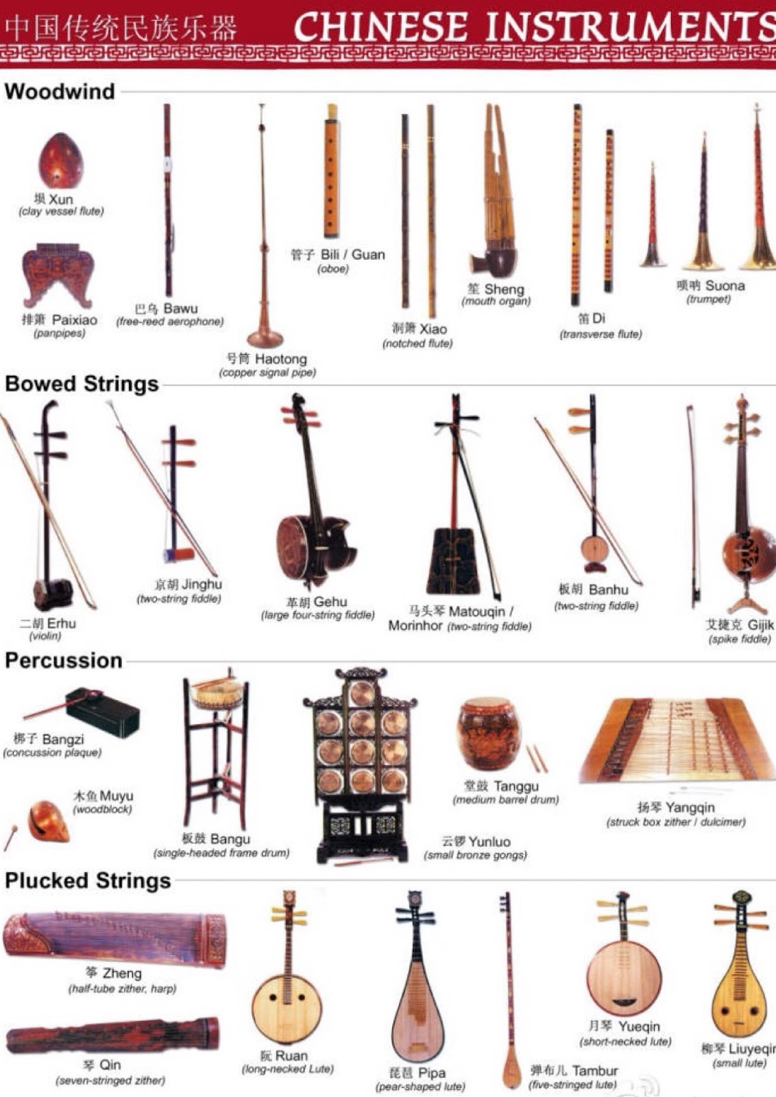 中国文化 La Culture Chinoise 文化中国: Brève introduction à la musique ...