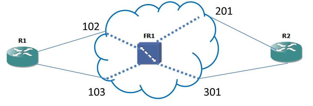 My Notes On Routing Protocols: Configuring MLPPP over Frame-relay: