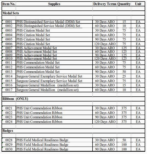 Pissin' On The Roses: [PANDEMIC WARNING] Public Health Service PRE ...