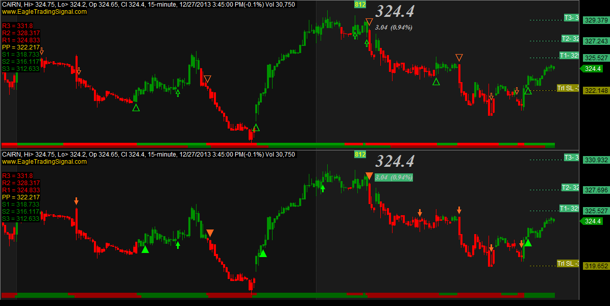NSE Raltime Datafeed for Amibroker & Metastock , Nse Rt Data , Mcx ...