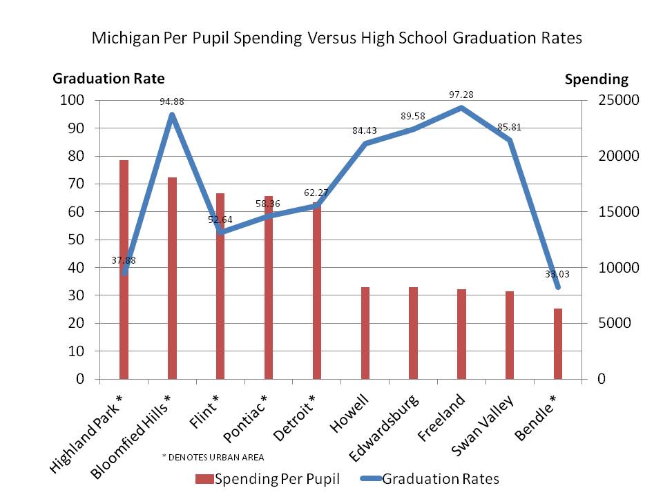 Hall of Record: Spending For Education And Results Of That Spending