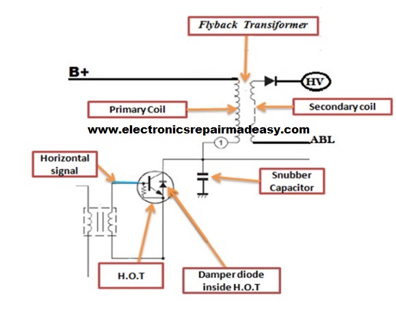 electronics repair made easy: Understanding how fly-back transformer works
