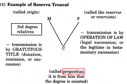 The Law Proofessor: Propositus, prepositus, praepositus