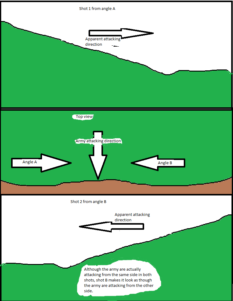 Doc/Drama blog: Breaking the 180 degree rule