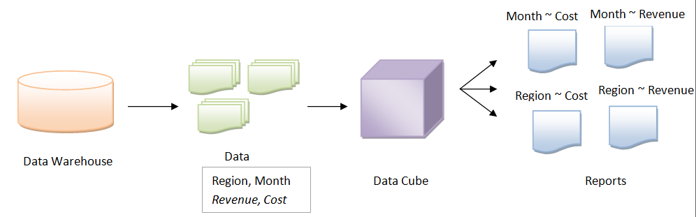 Axiom: The True OLAP