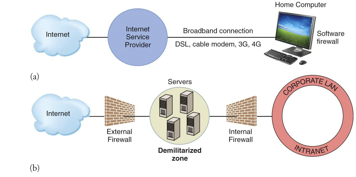 Communications Control ~ Learn Information System