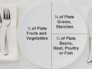 Not Buying Anything: Portion Distortion And The Small Plate Movement