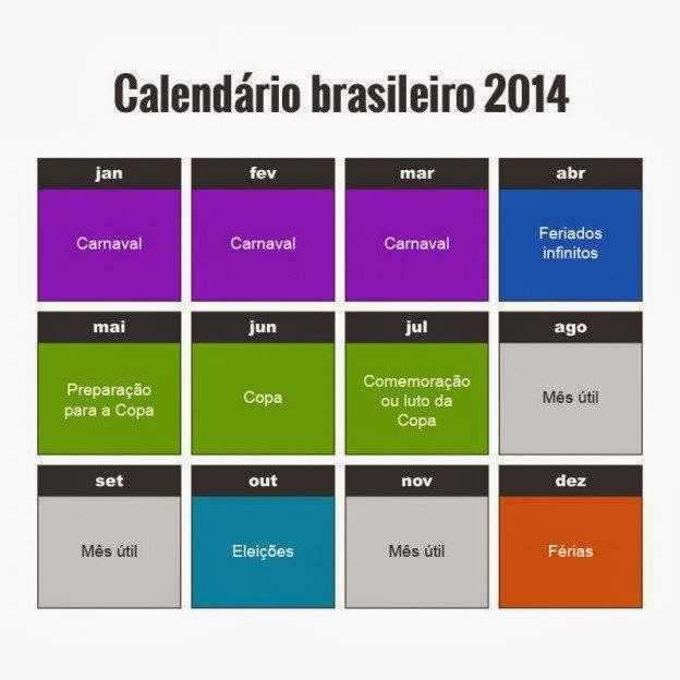 O calendário brasileiro - Blog center
