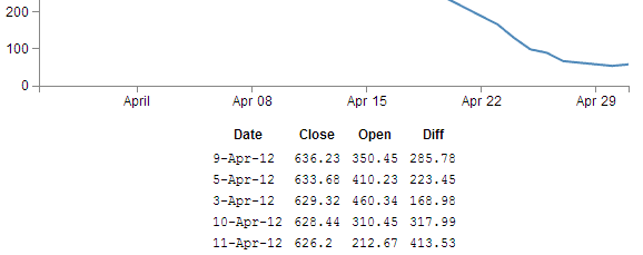 D3.js Tips and Tricks: More d3.js table madness: sorting, prettifying ...
