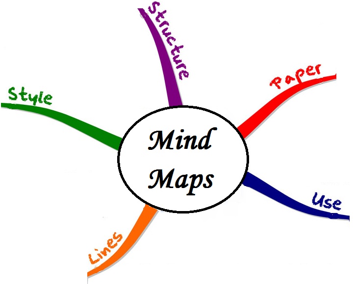 4th Std - Term 1 - Mindmaps - All Subjects - All Units 4th Std - Term 1 - Mindmaps - All Subjects - All Units