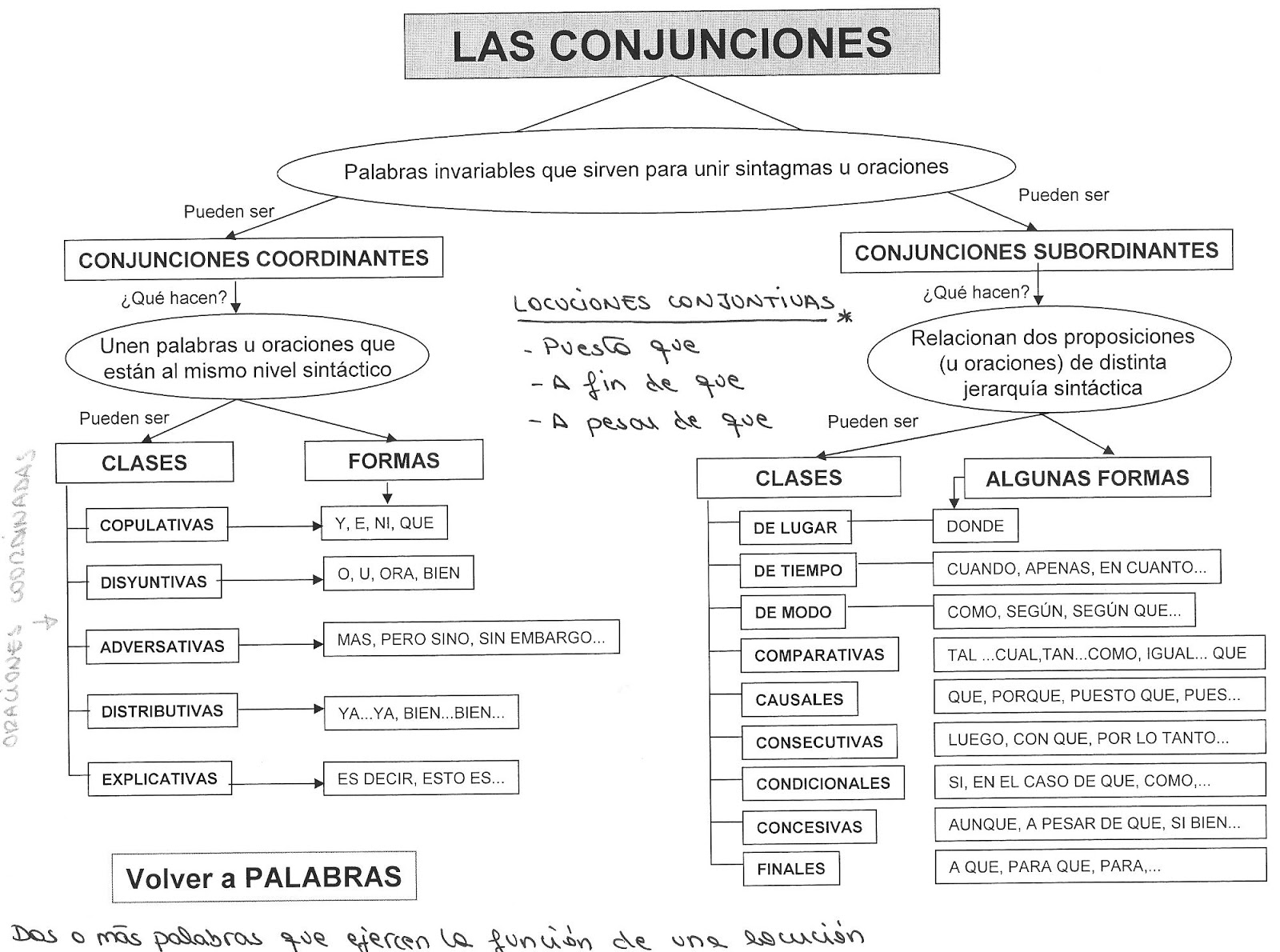 Blog de Grammaire: novembre 2015