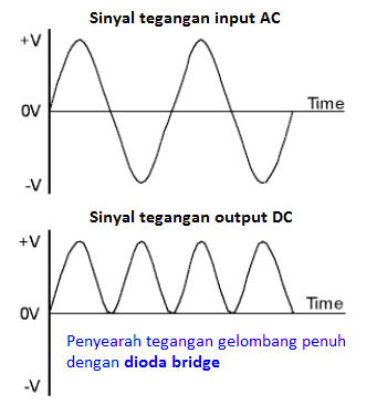 Dioda Jembatan (Bridge) ~ Robotika UNS