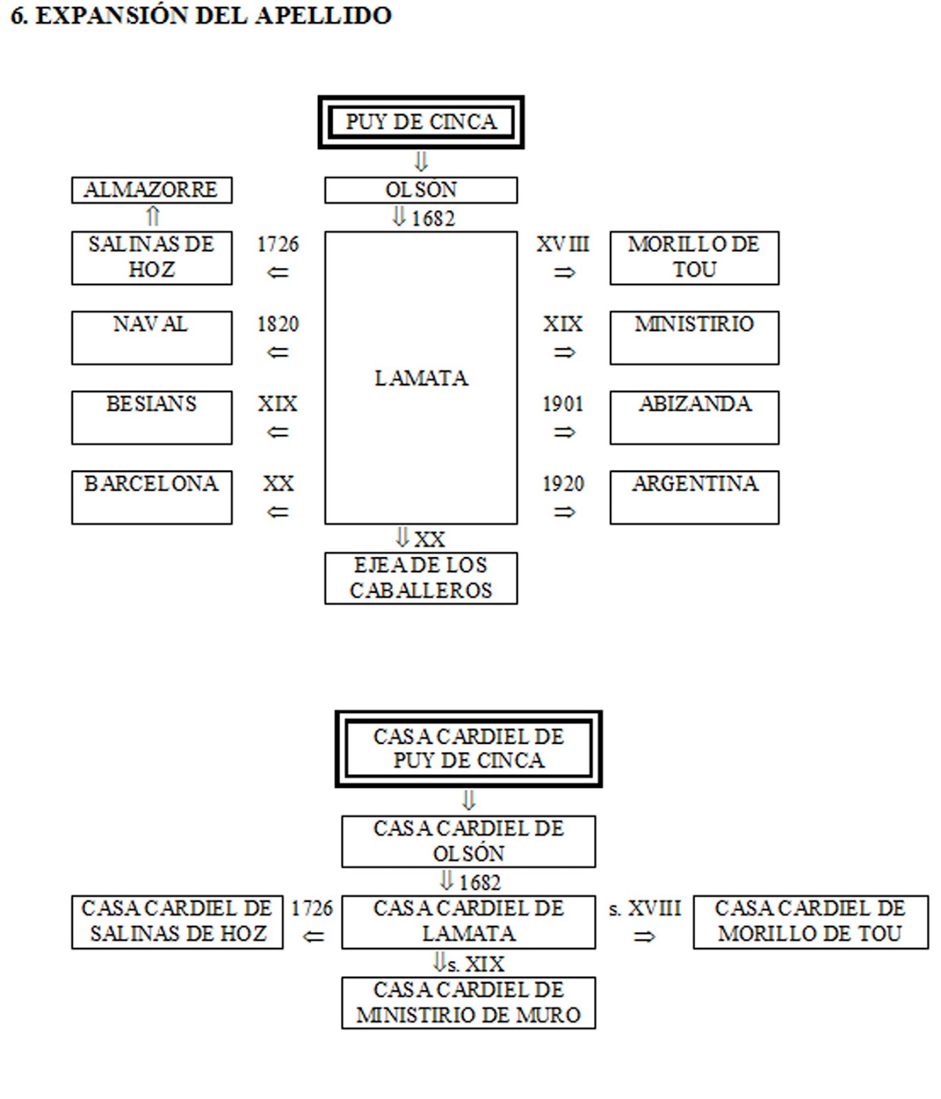 CASAS E INFANZONES DE SOBRARBE: Origen y evolución del apellido Cardiel.