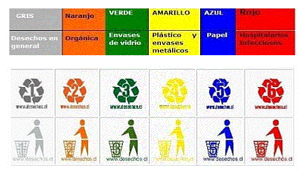 Cubos De Basura Clasificacion De La Basura | Cheat Sheet Latin Cubo ...