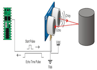 search4electronics: Ultrasonic Detection
