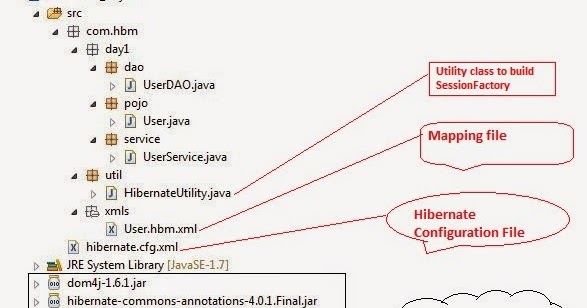 Hibernate Mysql Eclipse Crud Example Using Hbm File With Jar