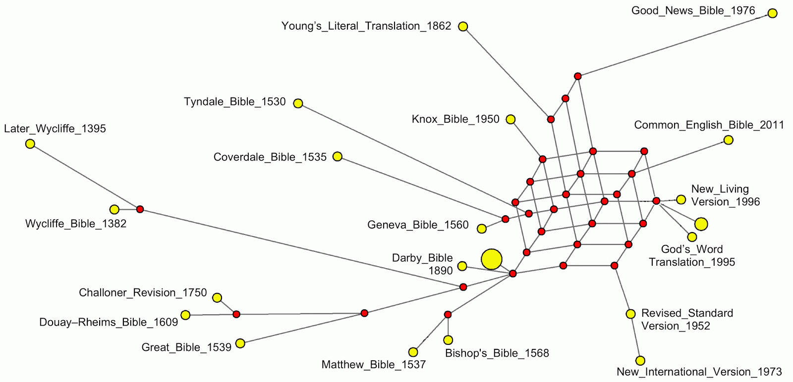 The Genealogical World of Phylogenetic Networks: Network analysis of ...