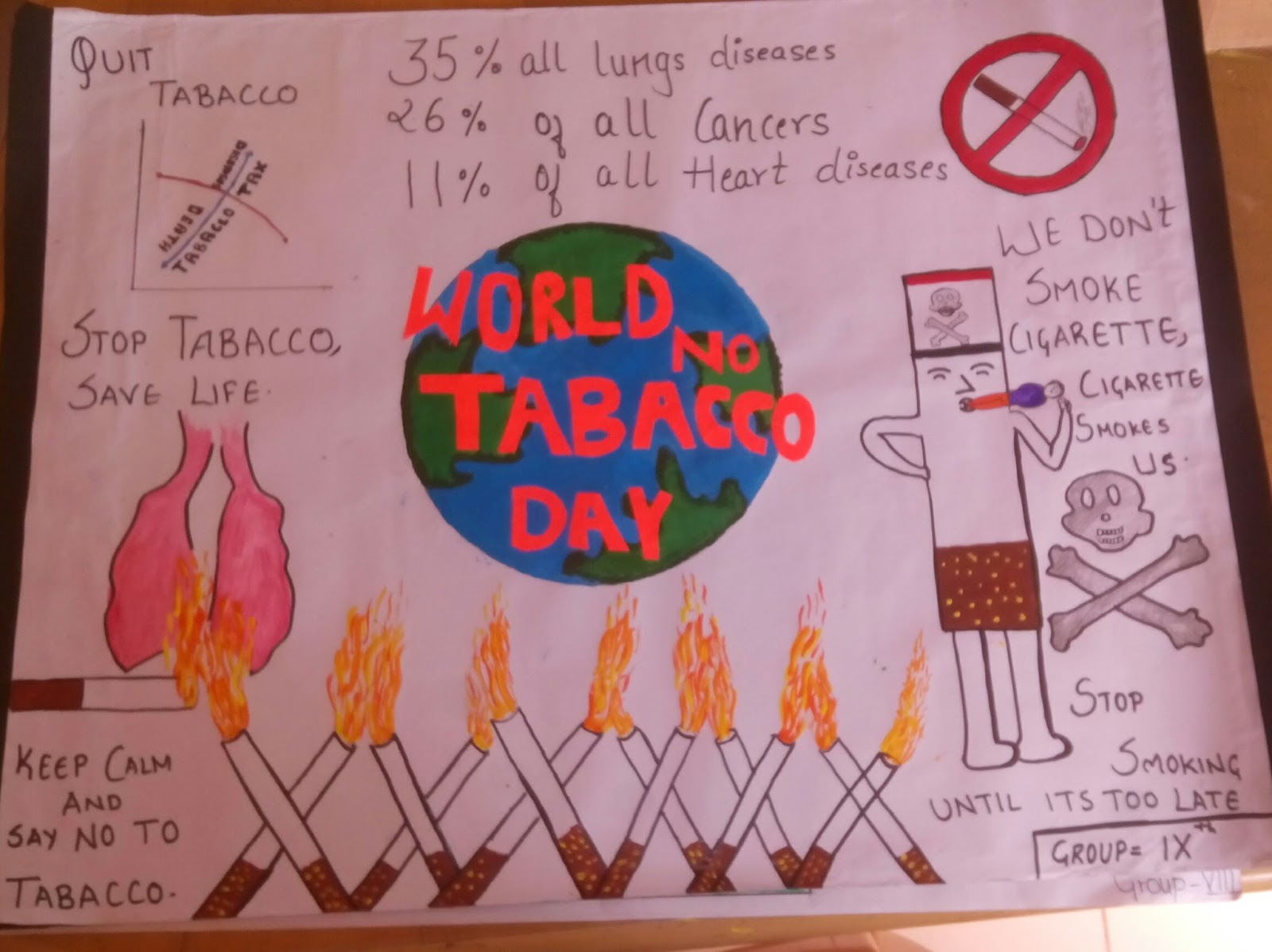 science twinkling star: Posters on " Say No to Tobacco"