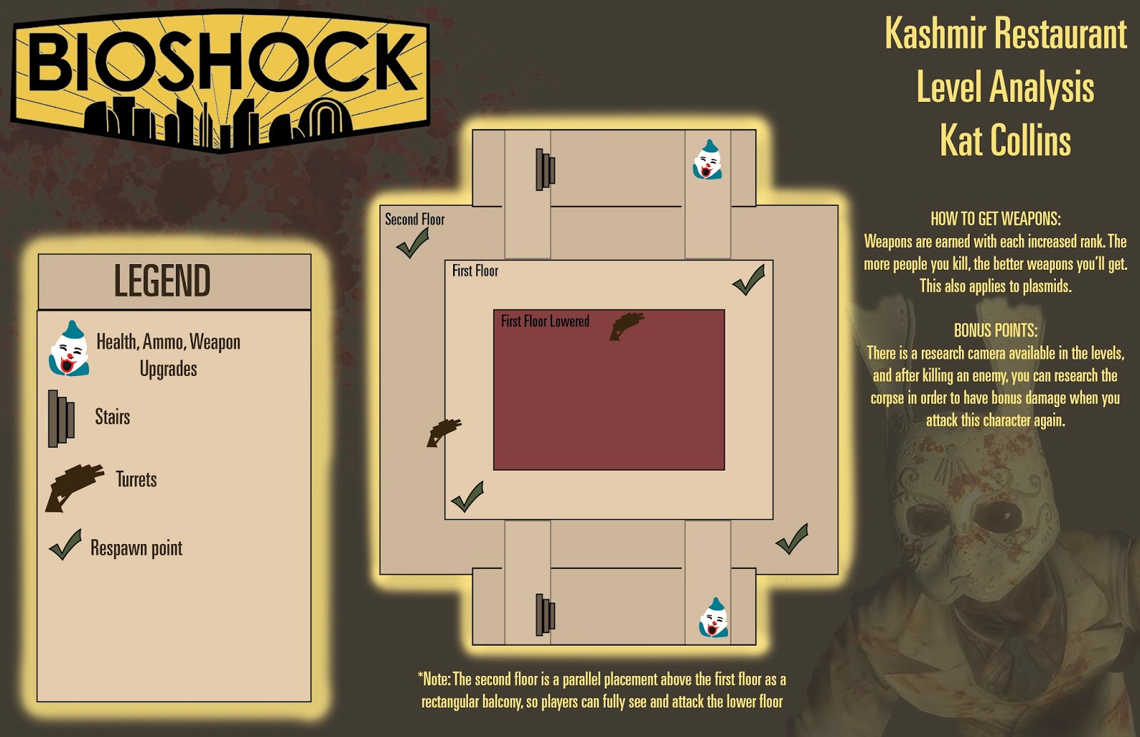 Art of Kat Collins: Game Art & Design: Multiplayer Shooter Analysis