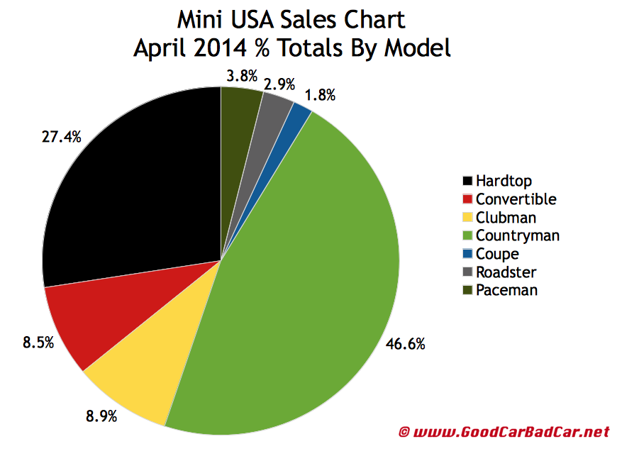 2015 Mini Cooper 4 Door | VW Vortex - Volkswagen Forum