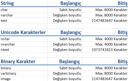 SQL Veri Tipleri - Erdi YALÇIN