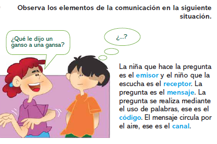 LENGUAJE 5° 2017: Los elementos de la comunicación: emisor, receptor ...