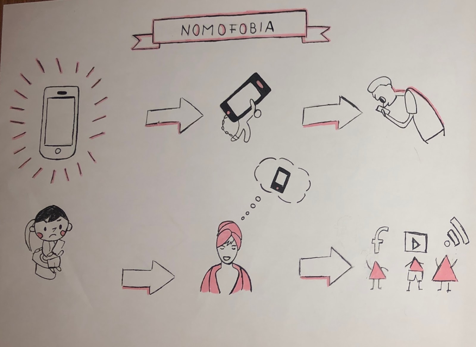 Revista Digital El Recreo: Nomofobia