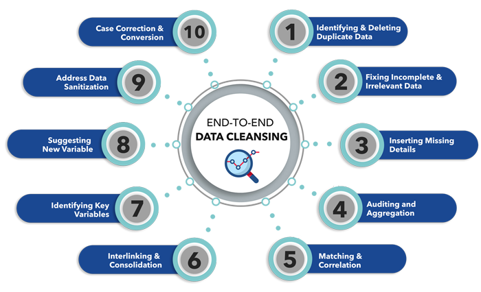 Data science life cycle - mohamed Ghname