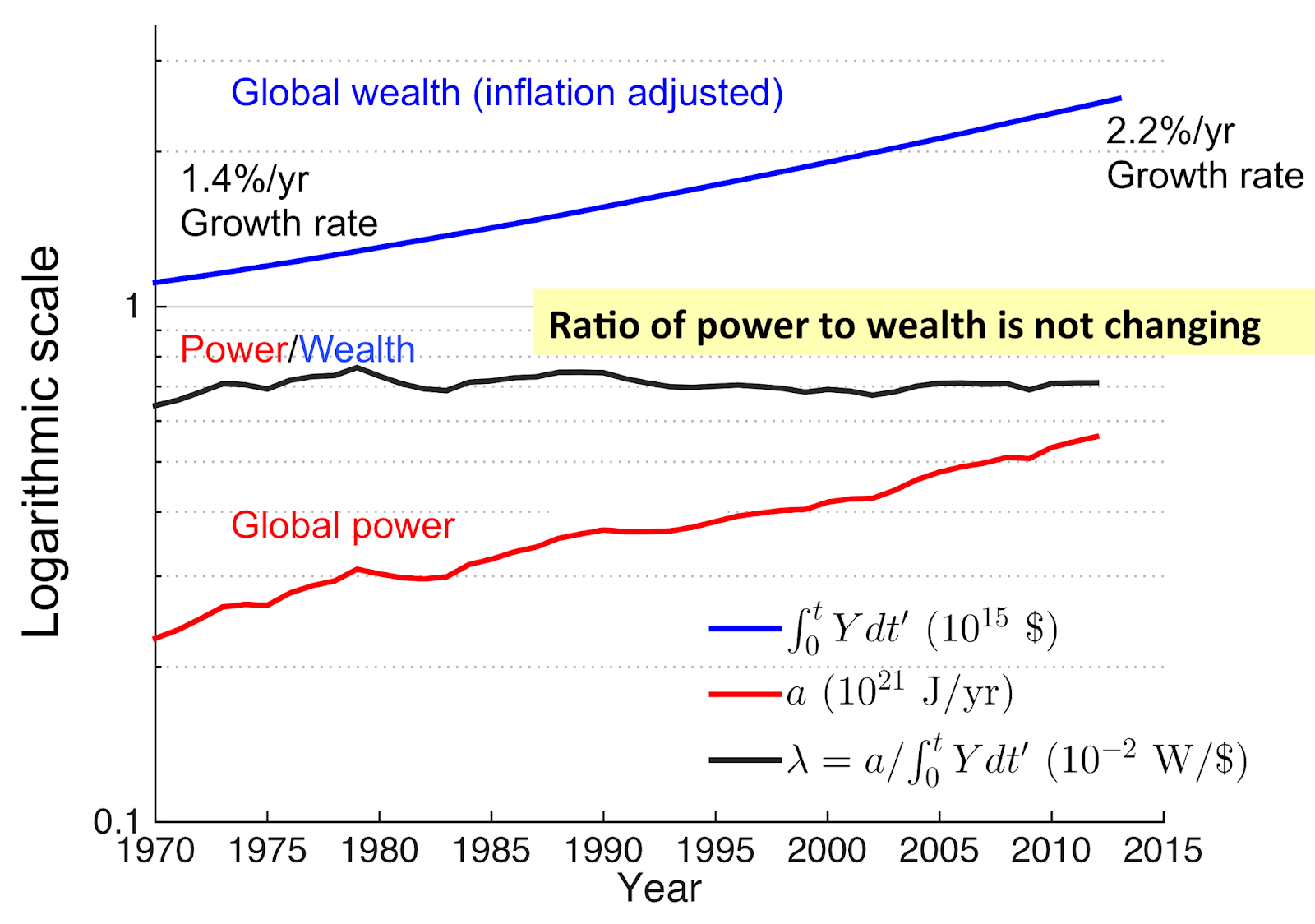Nephologue: A Power Theory of Value?