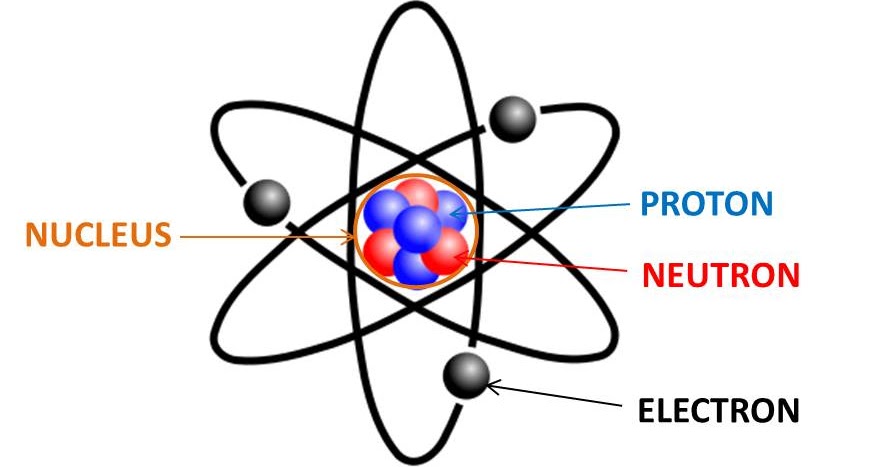 DUNGANDZI: Représentations de l'atome et des molécules chez les punu