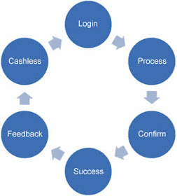 Aydin Infotech: Cashless Claim Process || mediclaim policy for senior ...