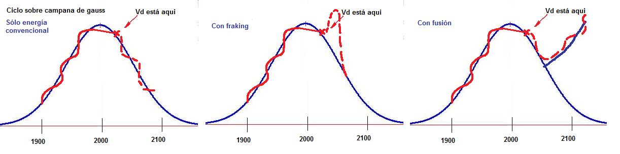 Las tres crisis: Galileo vs Simplicio (versión económica)