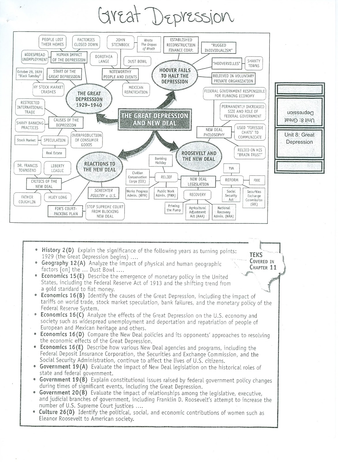 Mr. E's U.S. History and Black History Page: Unit 8 - The Great ...