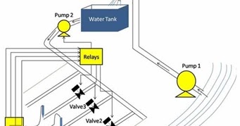 Automatic Irrigation system using 8051