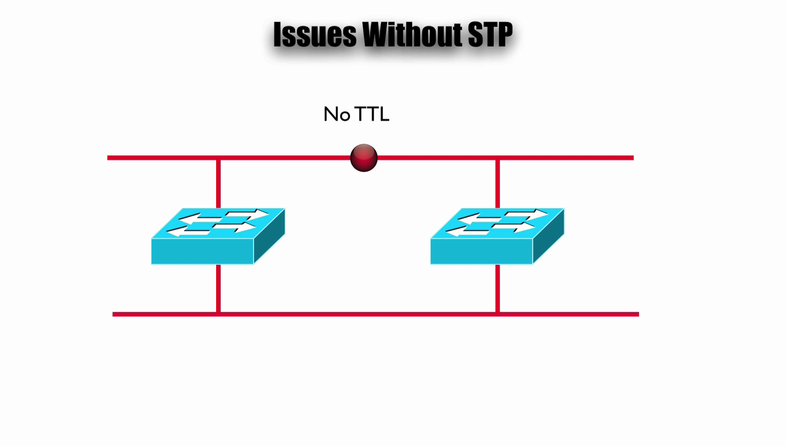 Introduction To Spanning Tree Protocol Best Cisco Ccna Ccnp And Linuxcentos Pdf Notes