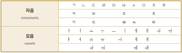 Koreanoys Korean Language Tutorial (EPS): Lesson 1a (Basic Vowels)