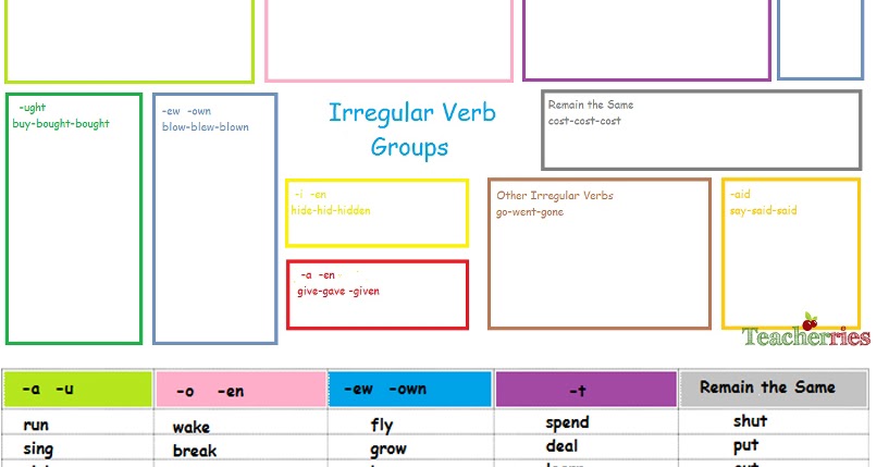 Teacherries: Irregular Verb Groups!!!