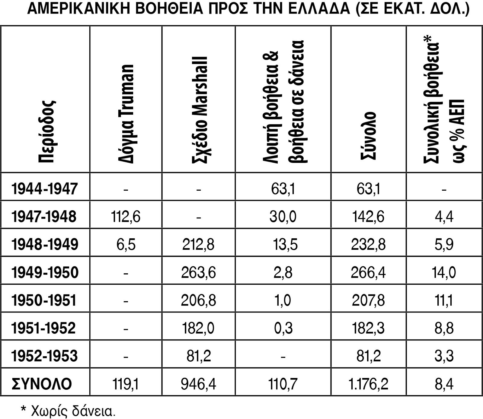 ΕΒΔΟΜΗΝΤΑ ΧΡΟΝΙΑ ΑΠΟ ΤΟ ΣΧΕΔΙΟ ΜΑΡΣΑΛ Μ' ένα σμπάρο πέτυχαν πολλά ...