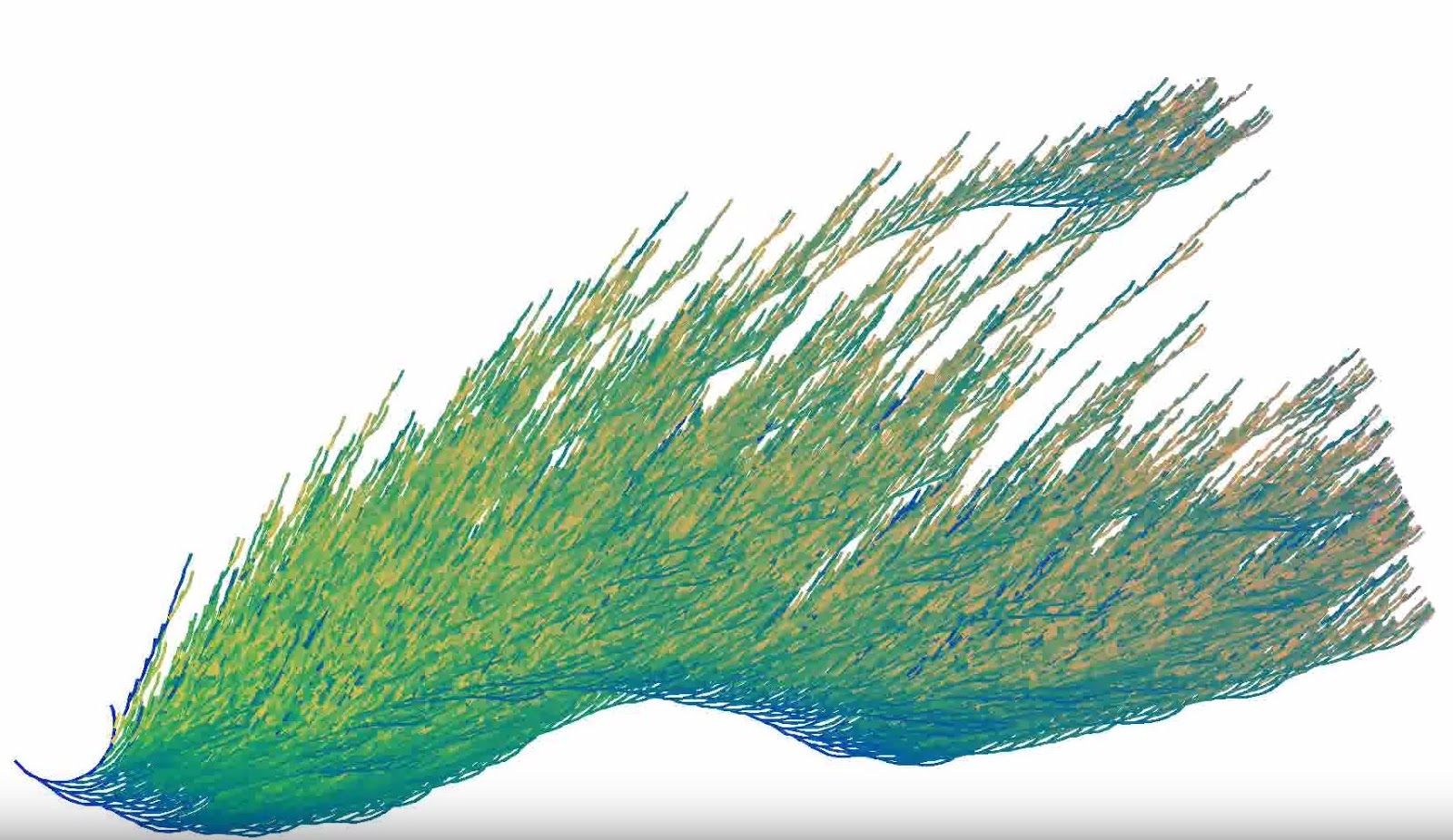 Nummolt Blog - Mathematical engine mill: Collatz Conjecture Nummolt Blog - Mathematical engine mill: Collatz Conjecture
